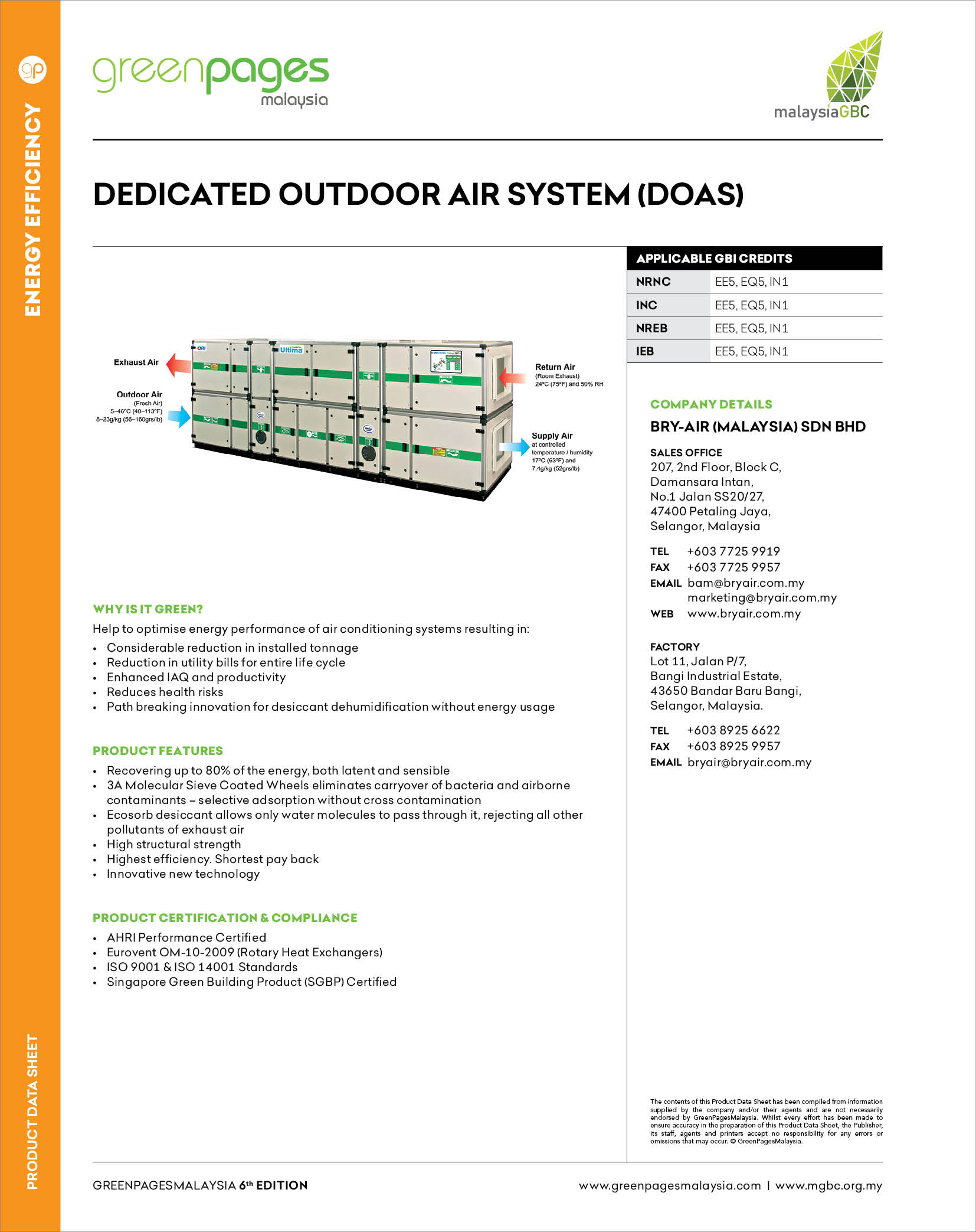 Dedicated Outdoor Air System (DOAS) – GreenPagesMalaysia Dedicated Outdoor Air System (DOAS) – GreenPagesMalaysia