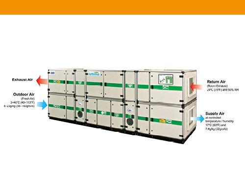 GreenPagesMalaysia – The Green Building Products & Services Directory